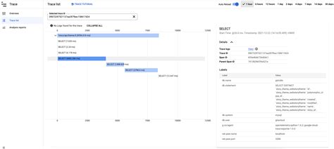 Label Db Statement Got Truncate Issue 171 GoogleCloudPlatform