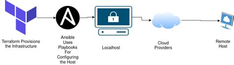 Github Sentairangerterraform Monitoring