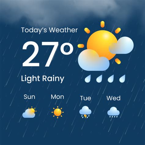 Daily Weather Forecast Apps On Google Play