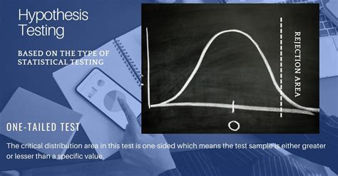 Steps To Evaluate A Statistical Hypothesis Testing