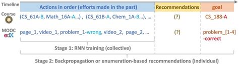 example sequences used for time slice imputation download scientific