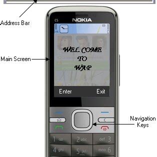 Address Bar And Welcom Screen Download Scientific Diagram