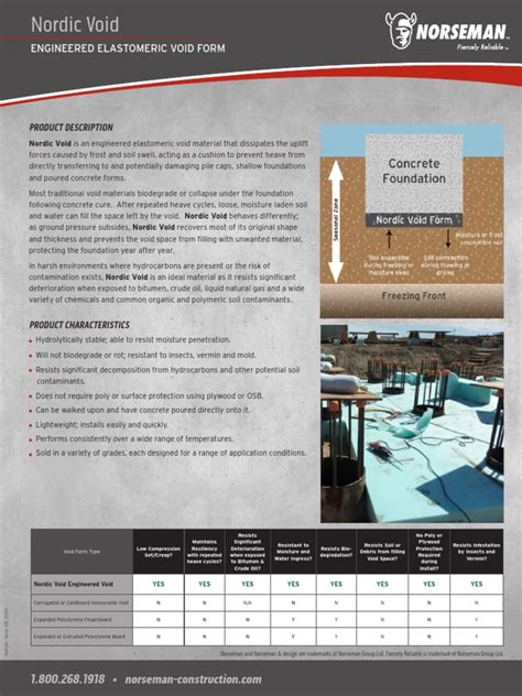 Engineered Elastomeric Void Form Product Description Pdf