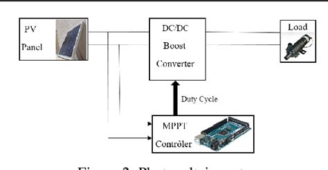 Figure 1 From Implementation Of Fuzzy Logic Mppt Based On Arduino In