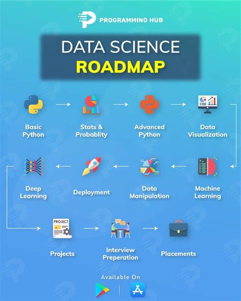 Programming Hub On Linkedin Technology Education Research