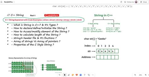 Goal Dreams Goalsetting Achievements Softwareengineer Cplusplus Ramjilal Meena