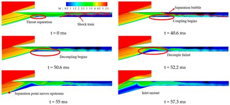 Transient Flow Evolution Of A Hypersonic Inletisolator With Incoming