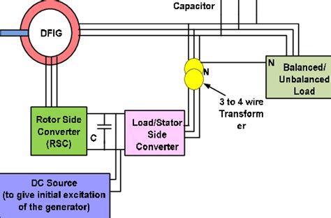 Autonomous Dfig Based Wes Download Scientific Diagram