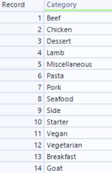 Creating Dynamic Api Input Using Api Output The Data School Down Under