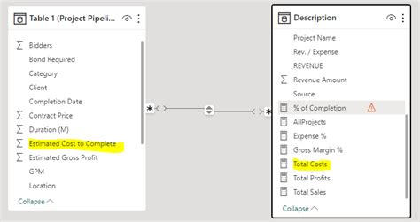 new measure using data from two tables microsoft fabric community