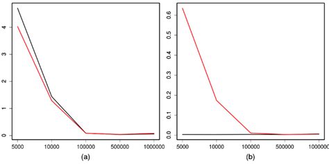 Figure B2 Experiment 2 Logit Link Functionfor Our Algorithm A