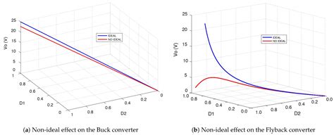 Multiple Input Single Output Dc Dc Converters Assessment For Low Power Renewable Sources Integration