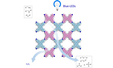 Search For Articles Energy Materials Oae