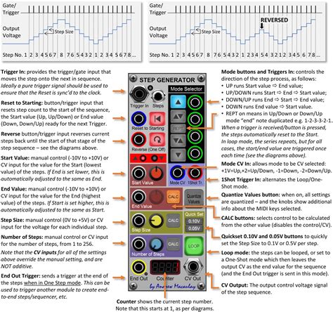 Help Step Generator Andrew Macaulay Modules