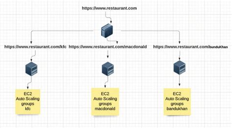 Load Balancing Framework For Cross Region Tasks In Cloud Computing