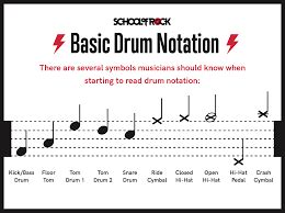 How To Read A Drum Music Sheet Like A Professional Barkingdrum Com