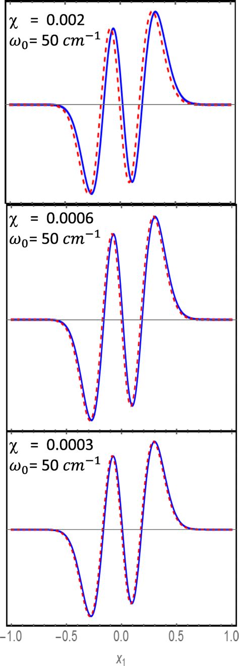 Comparing The Exact Morse Oscillator Third Vibrational M 3