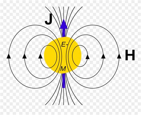 Download Gravitomagnetic Field Due To Angular Momentum
