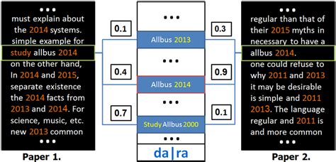 A Toy Example Of Cosine Similarity Where Tf Idf Is Computed Over Download Scientific Diagram