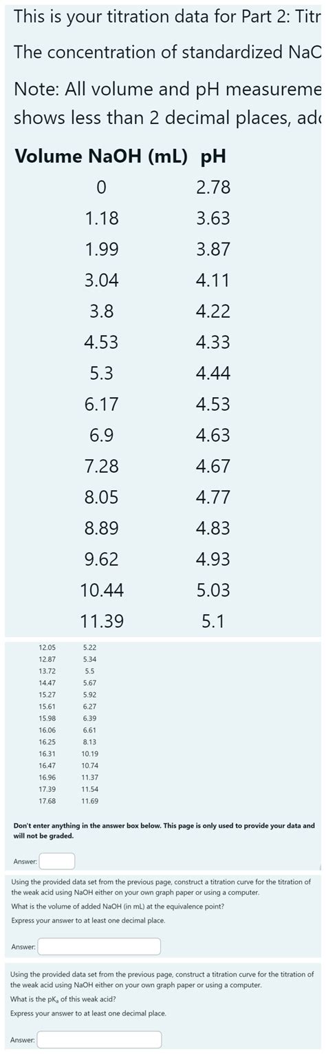 Solved This is your titration data for Part 1: Titration of | Chegg.com
