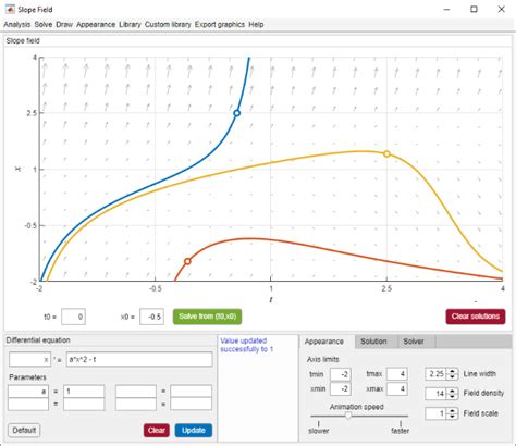 Github Mathworks Teaching Resources Phase Plane And Slope Field Apps