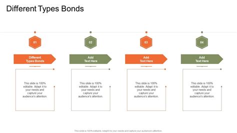 Different Types Bonds In Powerpoint And Google Slides Cpb PPT PowerPoint
