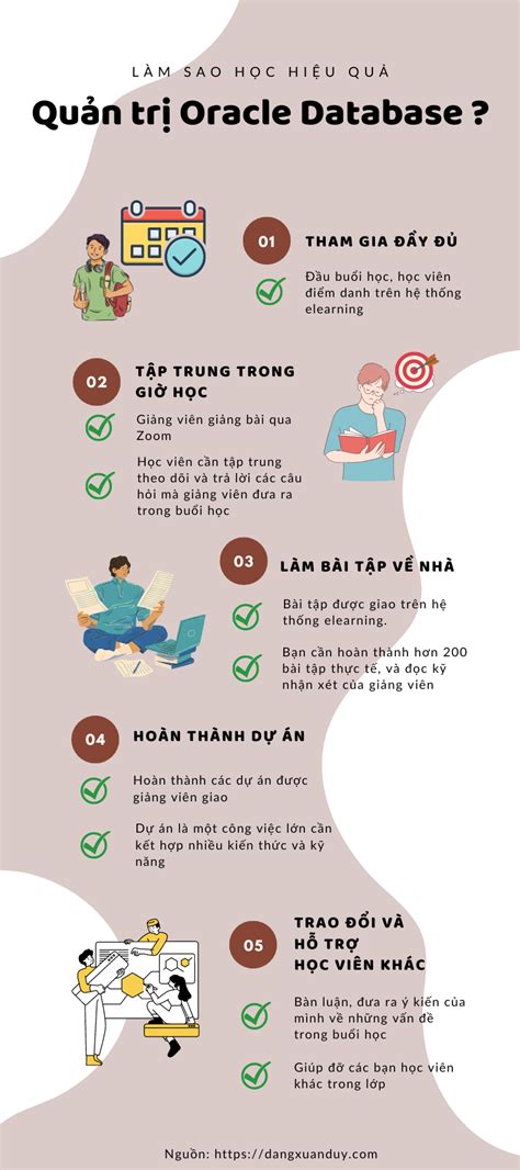Làm Sao để Học Hiệu Quả Khóa Quản Trị Oracle Database Thật Là đơn Giản