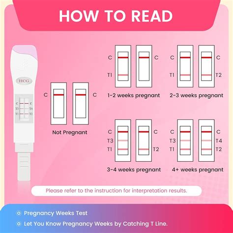 AccuFast Pregnancy Test Early Detection HCG Urine Test Tests Accuracy Weekly