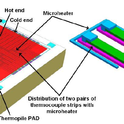 Schematic Diagram Of A MEMS Thermopile With An Embedded Microheater Download Scientific Diagram