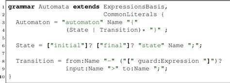 Figure 101 From Compositional Modeling Languages With Analytics And