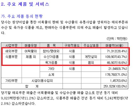 수산물 관련주 상승 사유 한성기업 동원수산 사조씨푸드