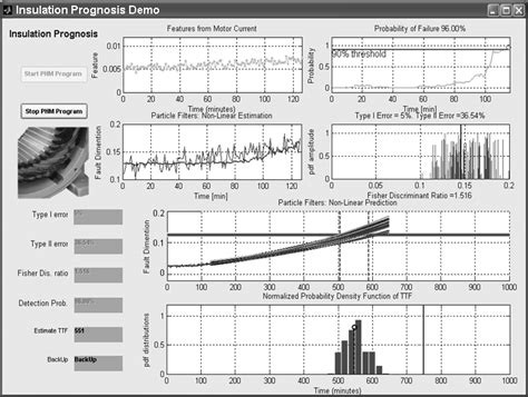 Example Of Particle Filter Based Prognosis Using Artificial Data