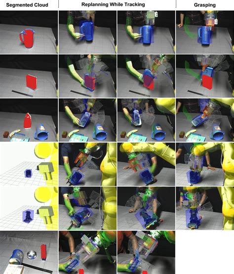 Grasp Adaptation Experiments The Test Objects Are Segmented Out From