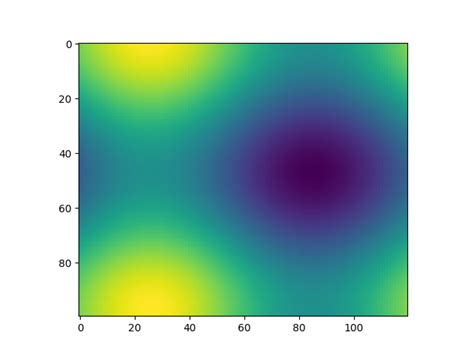 Animated Image Using A Precomputed List Of Images Matplotlib Documentation