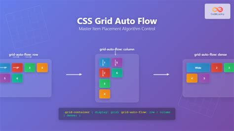Css Grid Auto Flow Master Item Placement Algorithm Control For Responsive Layouts Codelucky