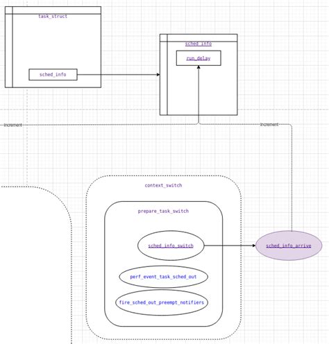Source Code Deep Dive