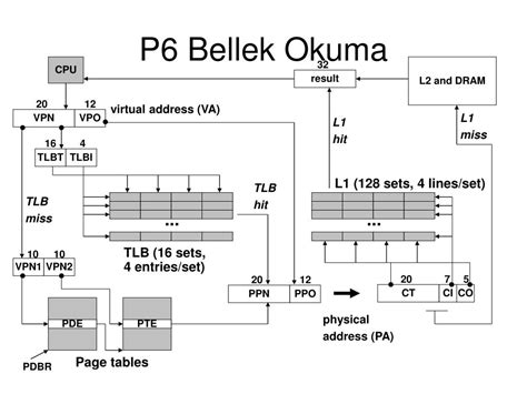 Ppt Intel P6 Architecture Powerpoint Presentation Free Download Id4573086 Ppt Intel P6 Architecture Powerpoint Presentation Free Download Id4573086