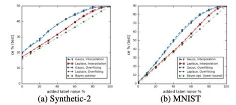 To Understand Deep Learning We Need To Understand Kernel Learning