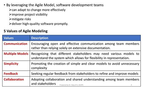 4 Agility Agile Process 12 Agile Principles 10 01 2024 Pdf
