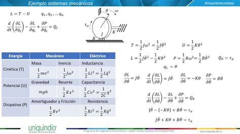 Introduccion A Las Ecuaciones De Lagrange Youtube