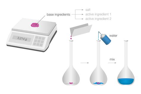 Concentration Determination By Means Of Density Measurement Anton Paar Wiki