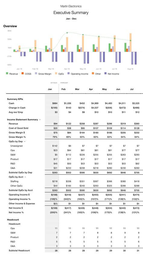 What Is Driver Based Planning And Why Does It Matter