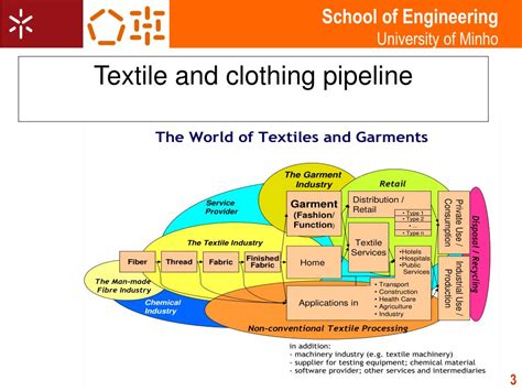 Ppt Future Developments In The Fibre Textile Apparel Business And The Role Of Technology