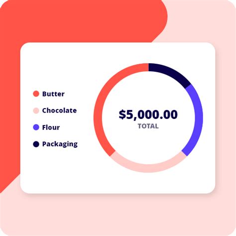 What Is Bootstrapping Definition And Example