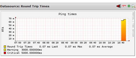 Almost Complete Nagios Guide Software Spiceworks Community
