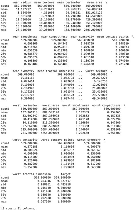 How To Build A ML Model In Minute Using ChatGPT