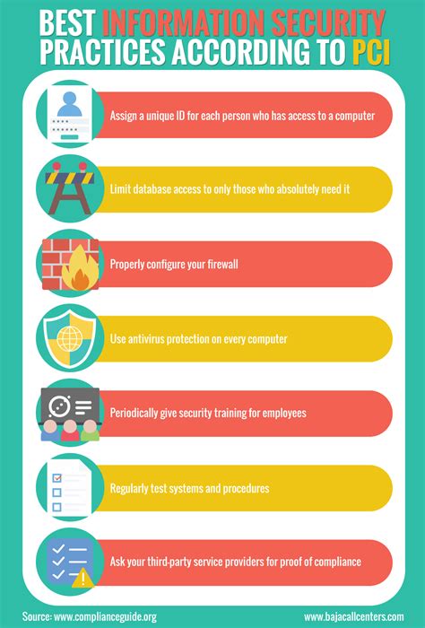 Information Security Best Practices
