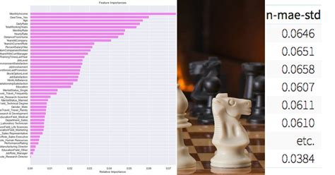 List Xgboost Curated By Thomas Gow Medium