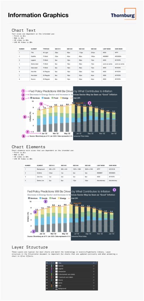 Visualizing Financial Data On Multiple Platforms Everviz