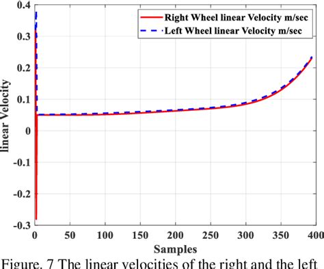 Figure 7 From Intelligent Hybrid Path Planning Algorithms For